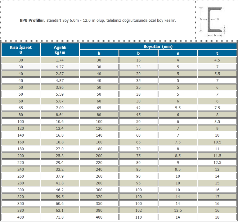NPU DEMİRİ – Soylu Metal